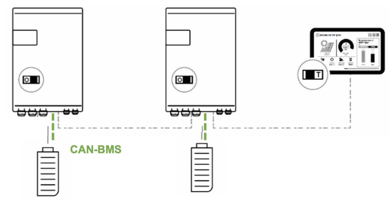 Multi-unit | Manuel next3
